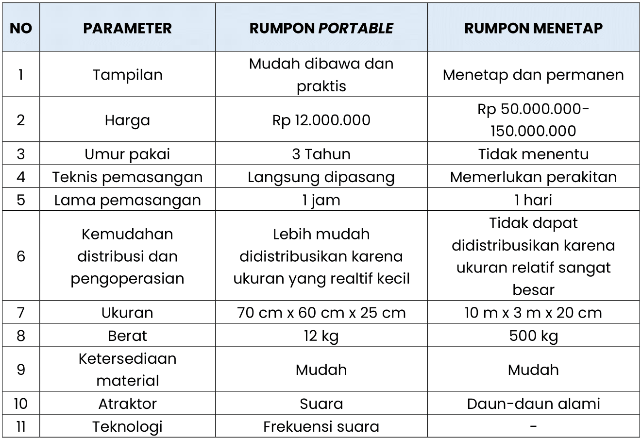 KENALI RUMPON PORTABLE: SOLUSI INOVATIF UNTUK MASA DEPAN PERIKANAN ...
